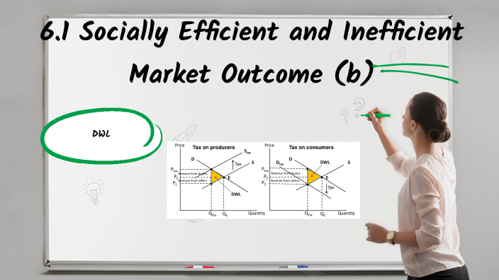 6.1 Socially Efficient and Inefficient Market Outcome (b) by Richard ...