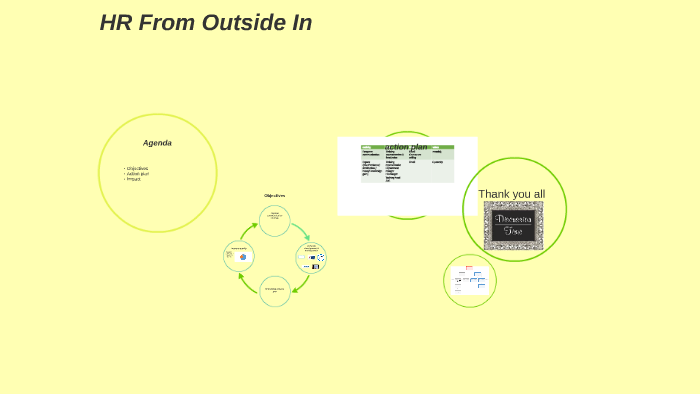HR from outside in by Budoor Alyarubi on Prezi