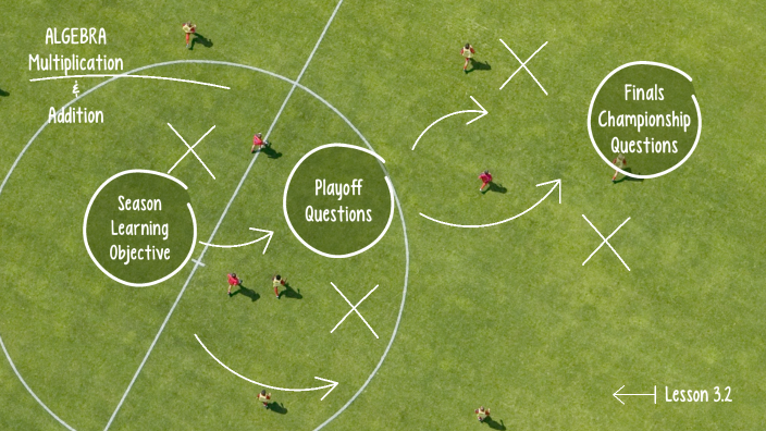 The Bond Between Multiplication and Addition by GINO MENDEZ on Prezi