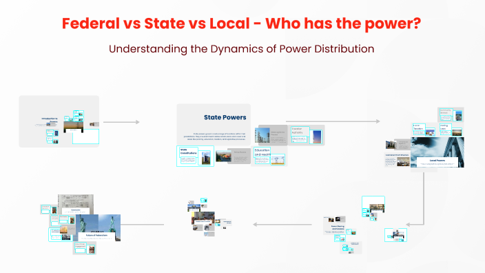 Federal vs State vs Local - Who has the power? by Evelyn Marroquin on Prezi