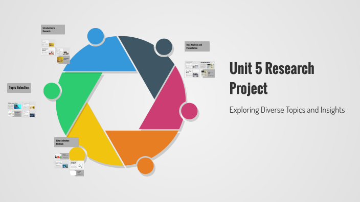 Unit 5 Research Project by Erick Hernandez on Prezi