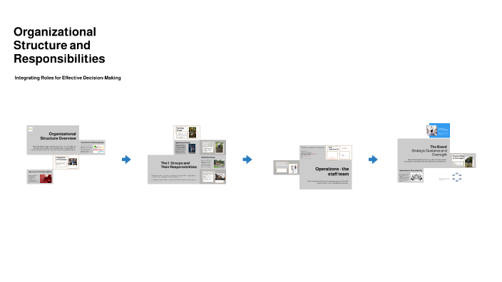 Organisational Structure and Integration by Dan Goodey on Prezi
