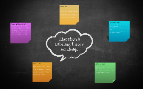 Jackson & Marsden (1962) by Kelly Lambert on Prezi