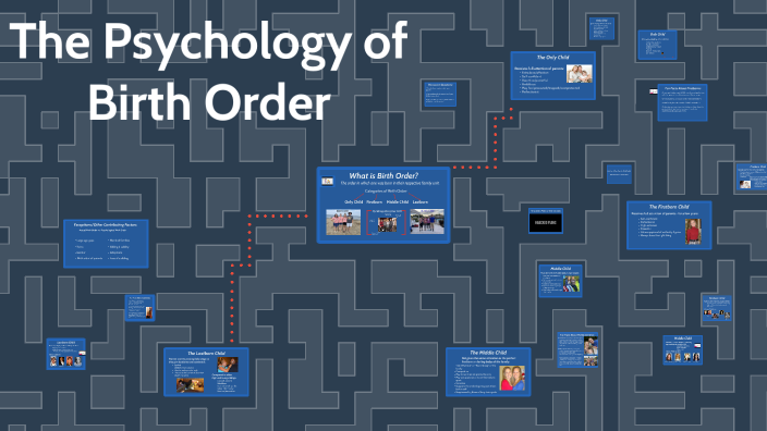 Psychology of Birth Order by Brittany Rhodes on Prezi