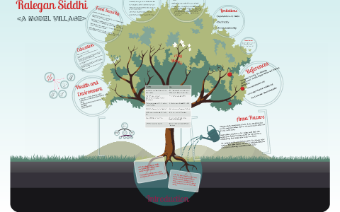 Ralegan Siddhi by Yash Sahai