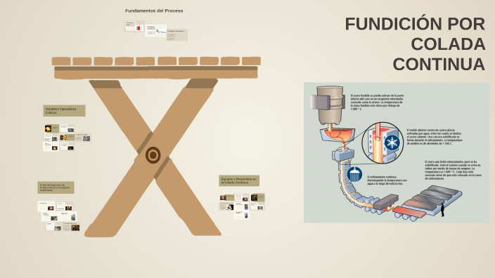 FUNDICIÓN POR COLADA CONTINUA by Rafael Cano on Prezi