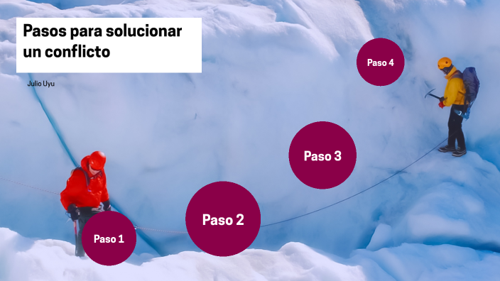 pasos para solucionar un conflicto by Julio Enrique Uyu on Prezi pasos para solucionar un conflicto by Julio Enrique Uyu on Prezi
