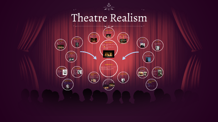 Theatre Realism by on Prezi