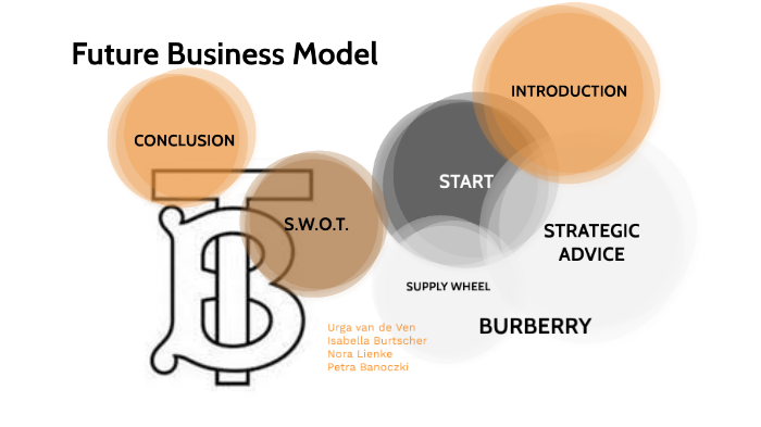 FUTURE BUSINESS MODEL by Isabella Burtscher on Prezi