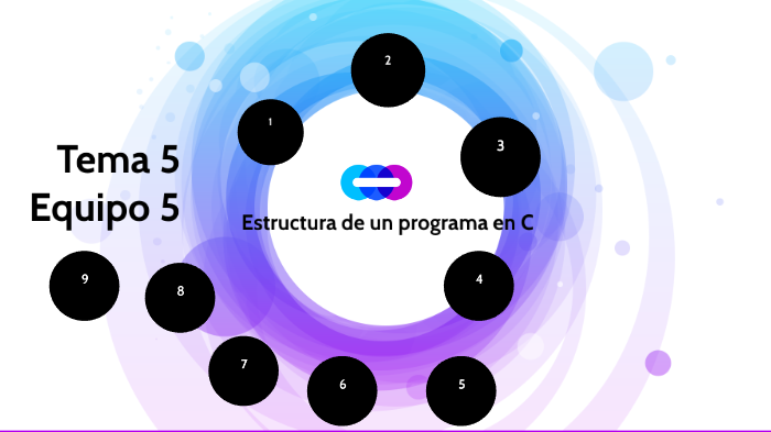 Estructura de un programa en C by JOSE CARLOS PINEDA ALOR on Prezi