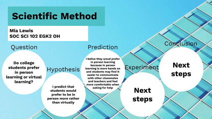 scientific method by Mia Lewis on Prezi