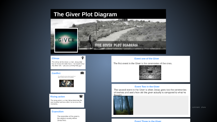 The Giver Plot Diagram by Kamron bailey on Prezi