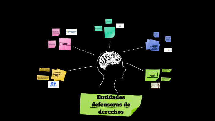 Entidades defensoras de derechos fundamentales by Michael Sebastian ...