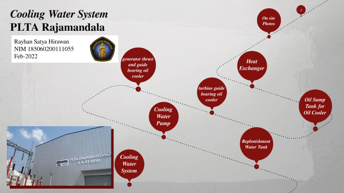 Cooling Water System PLTA Rajamandala by Rayhan Satya Hirawan on Prezi
