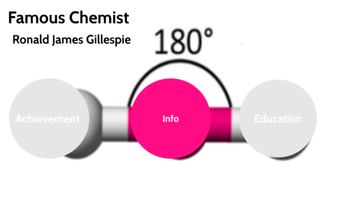 Ronald Gillespie By Arnick I by Arnick I on Prezi
