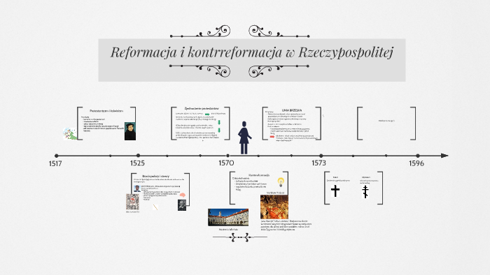 Reformacja i kontrreformacja w Rzeczypospolitej by Agnieszka Salamądry ...