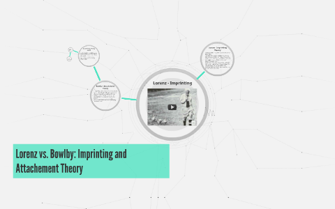 Lorenz vs. Bowlby: Imprinting and Attachement Theory by lionel pereira on Prezi