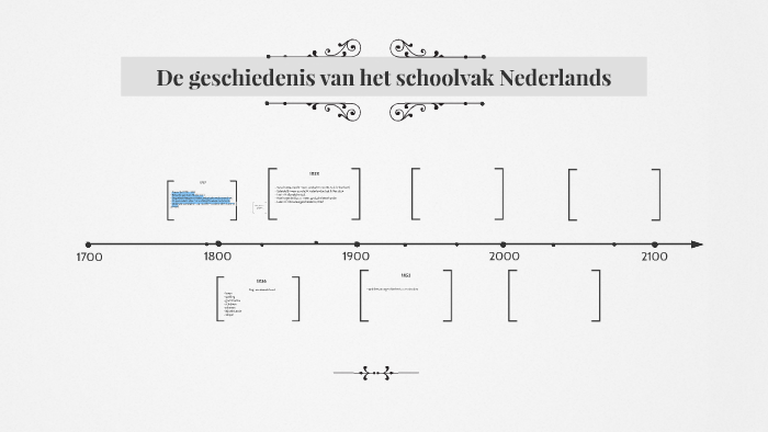 De geschiedenis van het schoolvak Nederlands by Anna van Rooijen on Prezi