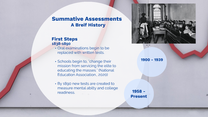 School Board Presentation By Jeffrey Young On Prezi