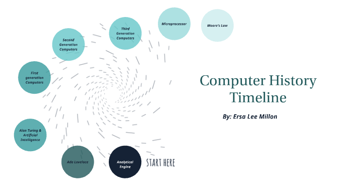 Computer History Timeline by ersa lee millon on Prezi