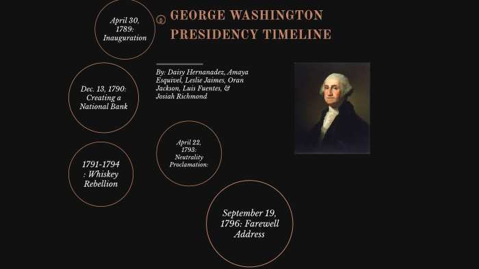 George Washington Timeline by Leslie Jaimes on Prezi