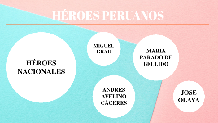 HEROES PERUANOS by MADELEYNE SOCORRO LUJAN BERMUDO on Prezi