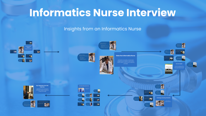 Informatics Nurse Interview by Kristal W on Prezi
