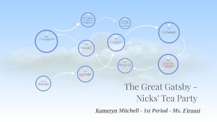 The Great Gatsby - Nicks Tea Party by Kameryn Mitchell on Prezi