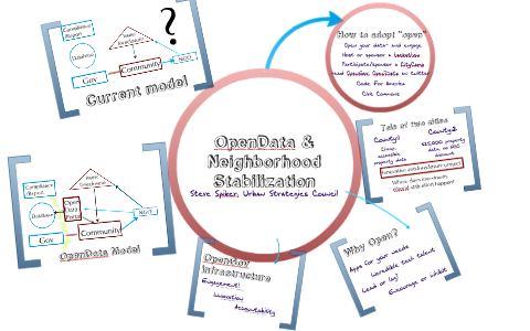 OpenData & Neighborhood Stabilization by Steve Spiker on Prezi