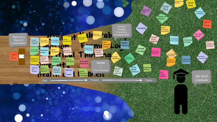 Curriculum, Modernization, and Standardization by Theresa Pinhey on Prezi