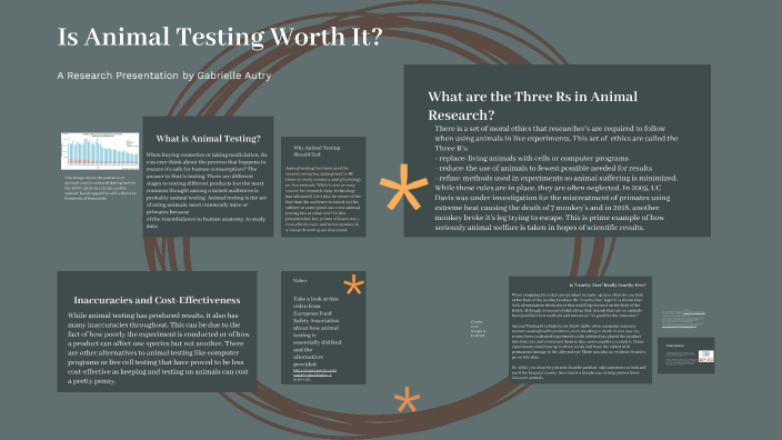Is Animal Testing Really Worth It? by Gabrielle Olivia on Prezi