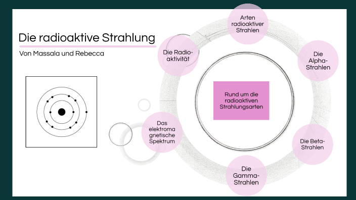 Radioaktive Strahlen by Rebecca W on Prezi