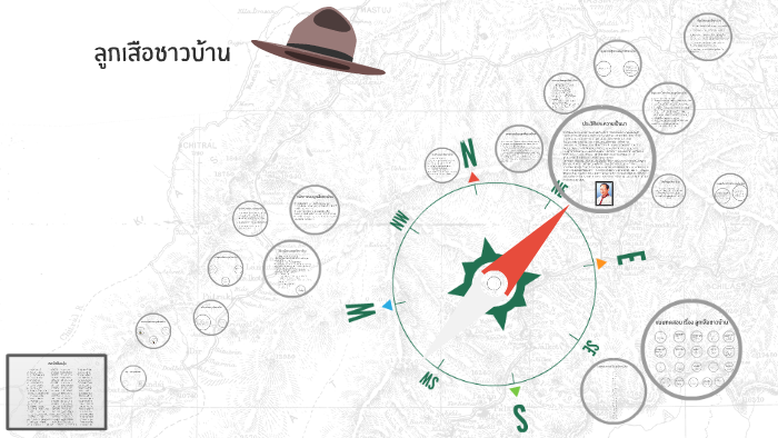 ลูกเสือชาวบ้าน by Phimz Jsk on Prezi