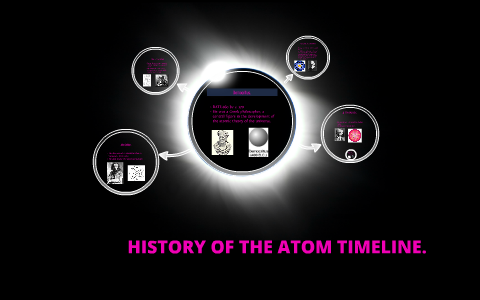 HISTORY OF THE ATOM TIMELINE. by Lesly Granado