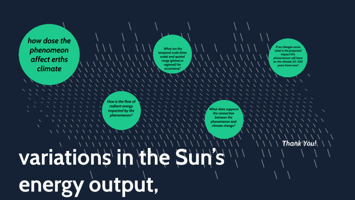 variations in the Sun’s energy output by Nina Politi on Prezi