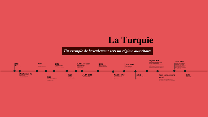 La Turquie, un exemple de basculement vers un régime autoritaire by ...