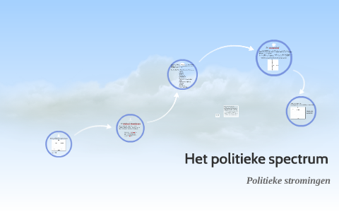 Het politieke spectrum by Emily Tel on Prezi
