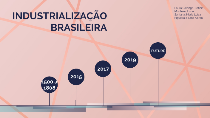 Industrialização Brasileira by Malu Figueira on Prezi