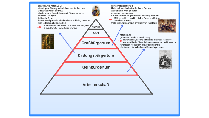 Klerus by Kiethzani Kirubagaran on Prezi