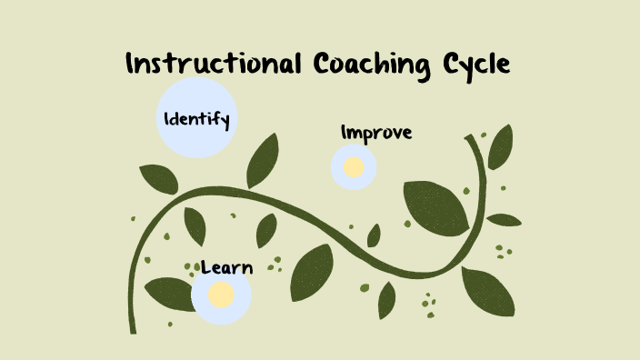 Instructional Coaching Cycle by jacob chacon on Prezi
