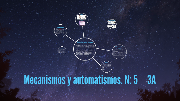Mecanismos y automatismos. by Azahara C. on Prezi