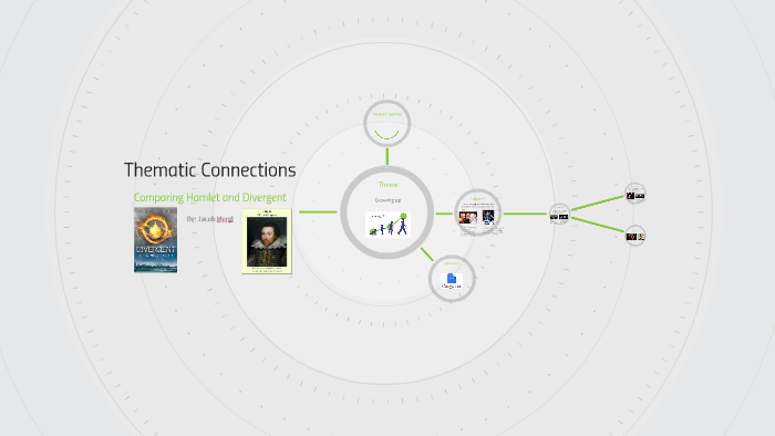 Thematic Connections by Jacob Mergl on Prezi