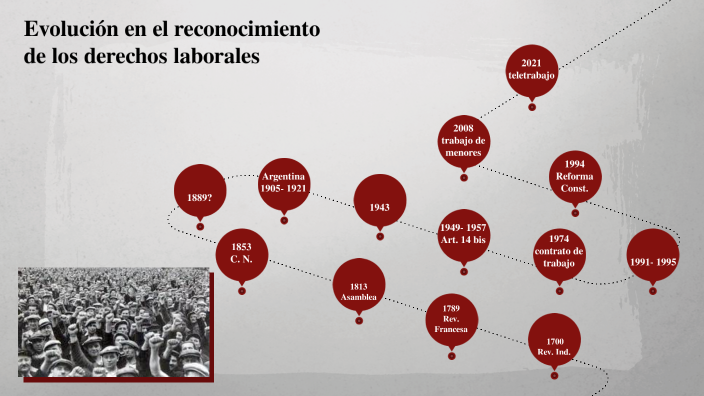 Evolución en el reconocimiento de los derechos laborales by Marina ...