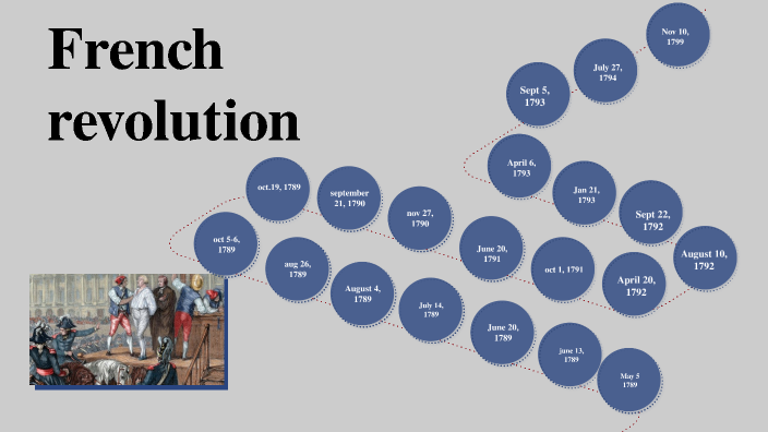 french revolution by rhea iyer on Prezi