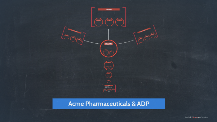 Acme Pharmaceuticals & ADP by Kyle McKinney on Prezi