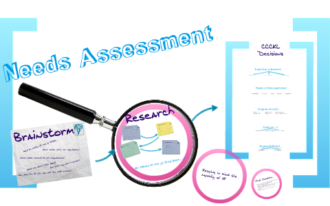 HP Position by Ryan Alexander on Prezi