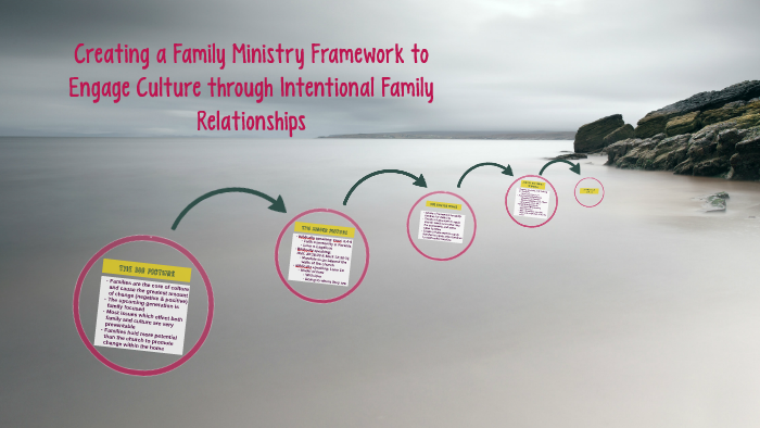 Creating a Family Ministry Framework to Engage Culture throu by ...