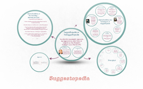 Suggestopedia or Desuggestopedia by on Prezi