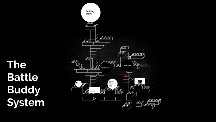 The Importance Of the Battle Buddy System by David Stepkovitch on Prezi