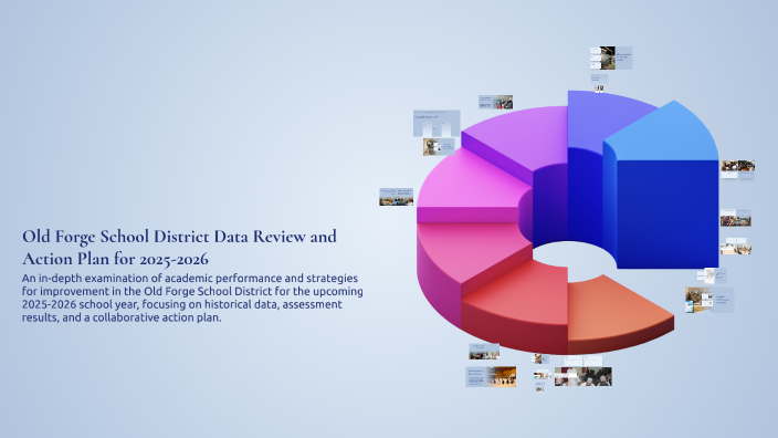 Old Forge School District Data Review and Action Plan for 2025-2026 by ...